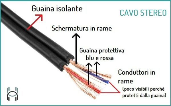 Cavi Audio: quali scegliere? la guida completa | FaceTheSound.com Cavi Audio: quali scegliere? la guida completa | FaceTheSound.com